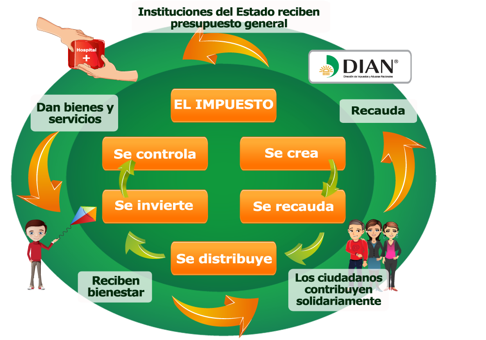 Conceptos de cultura de la contribución