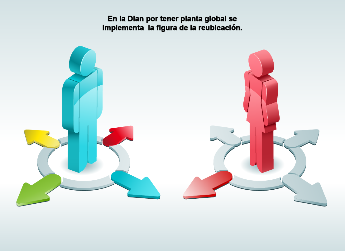 Movilidad de personal