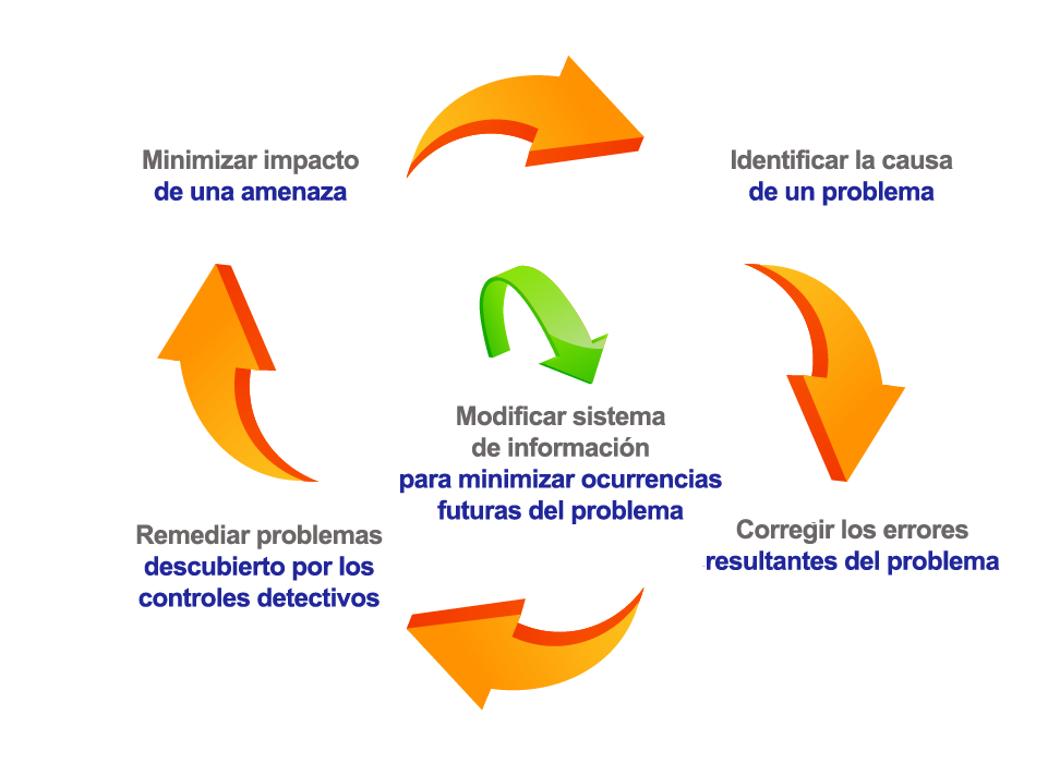 Parte III: Control Organizacional - Tipos de control