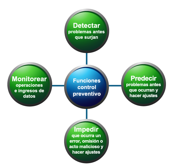 Parte III: Control Organizacional - Tipos de control